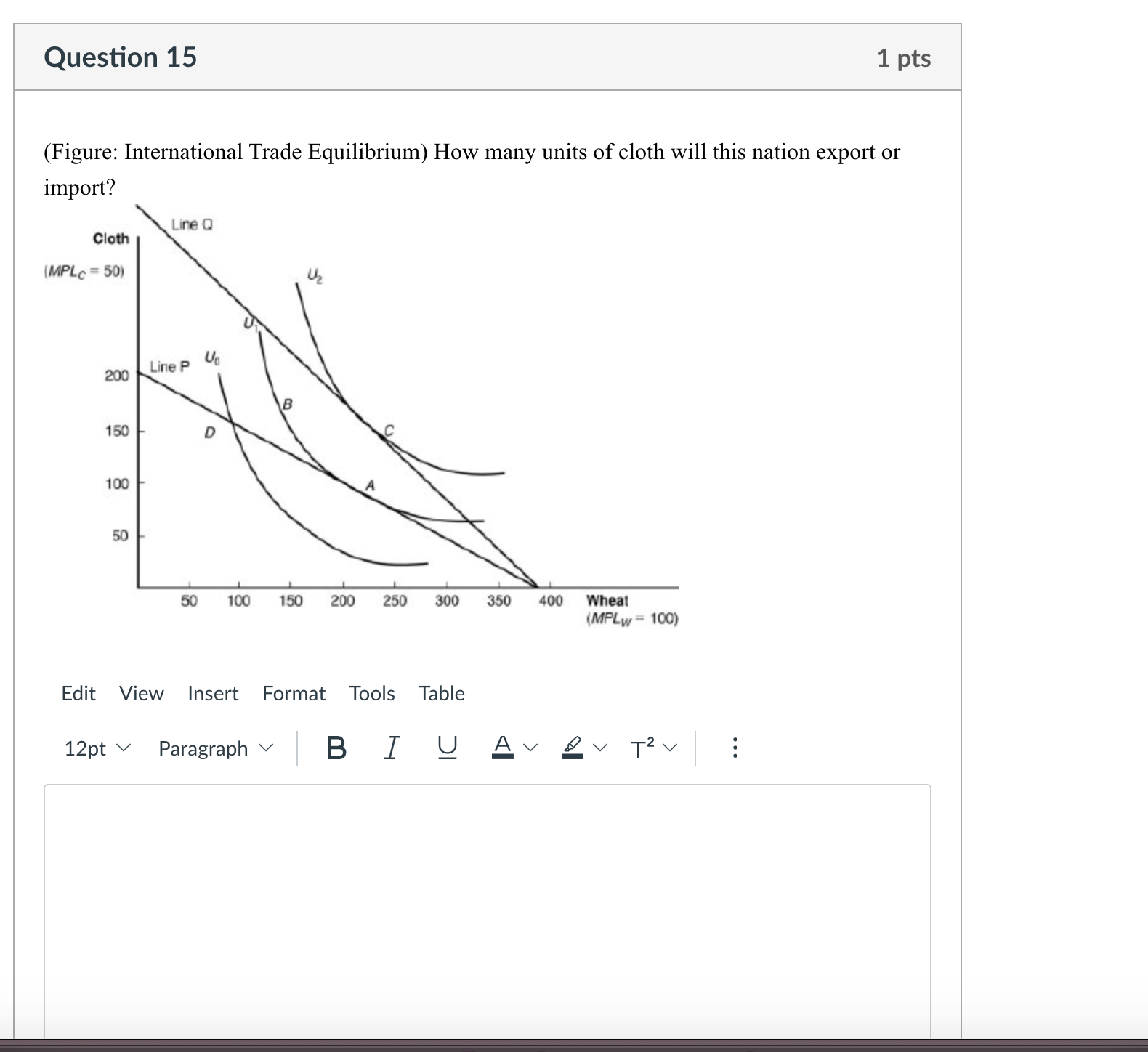 Solved (Figure: International Trade Equilibrium) How many | Chegg.com