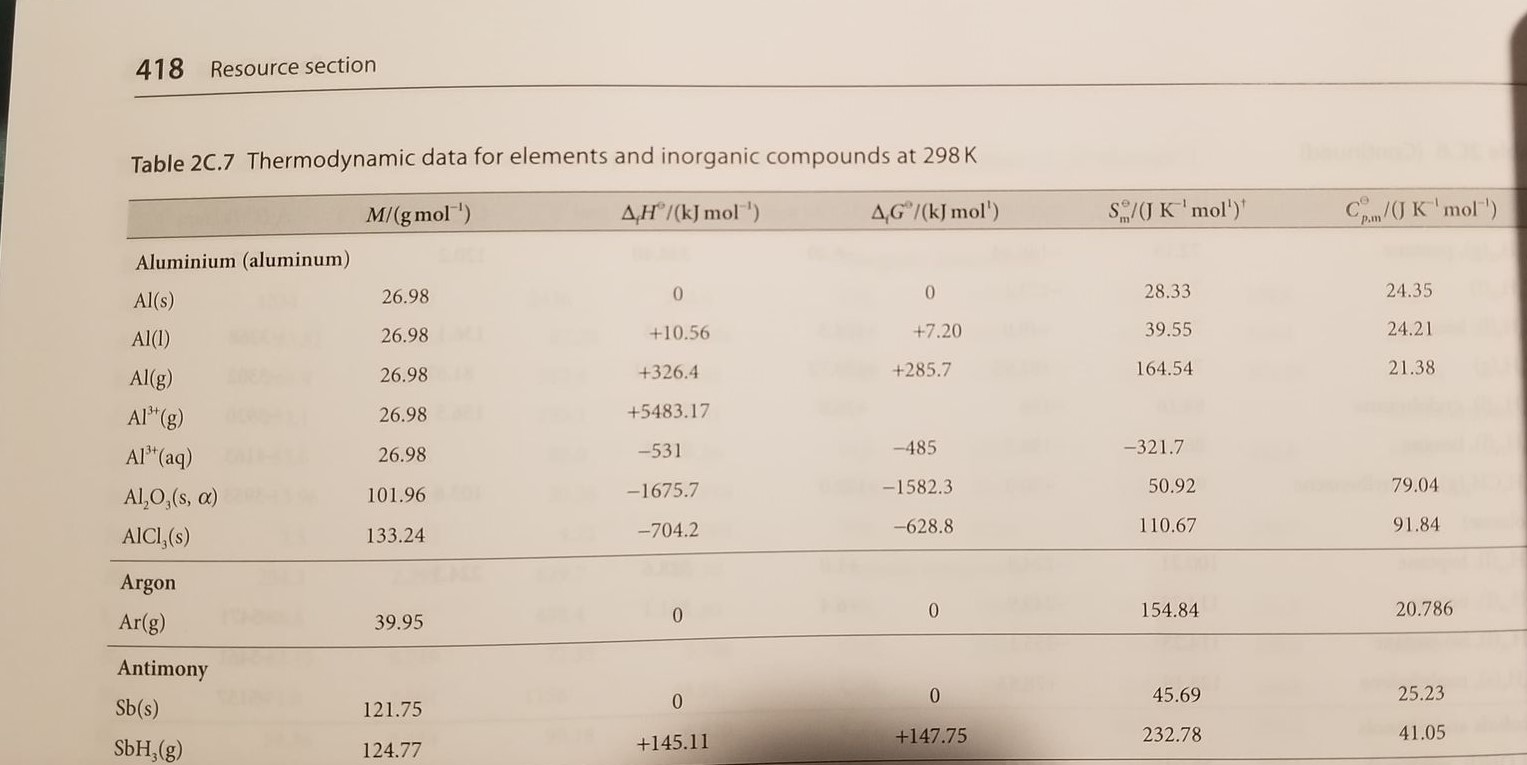 Solved (1000) 2 3 CP,m(T) = A + B +C т (1000) +D + E 2 1000 | Chegg.com