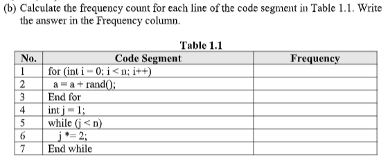 Solved (b) Calculate the frequency count for each line of | Chegg.com