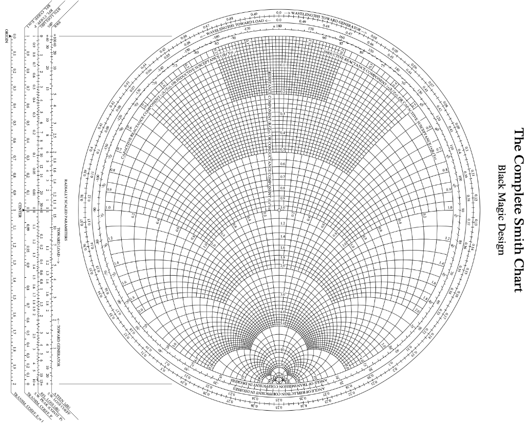 2. Use the smith chart to find the complex reflection | Chegg.com