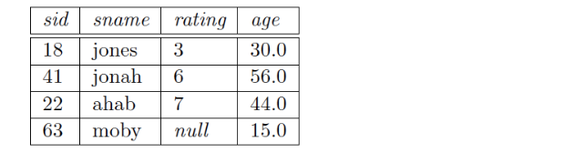 Solved Consider boat reservation database. a. Find the names | Chegg.com