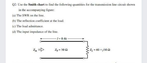 Solved Q2: Use the Smith chart to find the following | Chegg.com