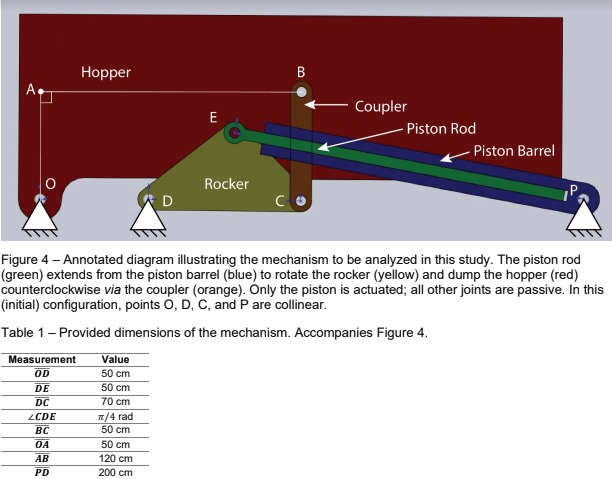 Hopper B A. E Coupler Piston Rod Piston Barrel O | Chegg.com