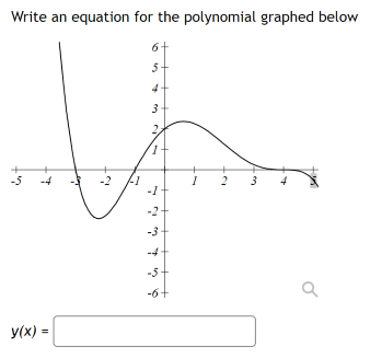 Solved Write an equation for the polynomial graphed below | Chegg.com