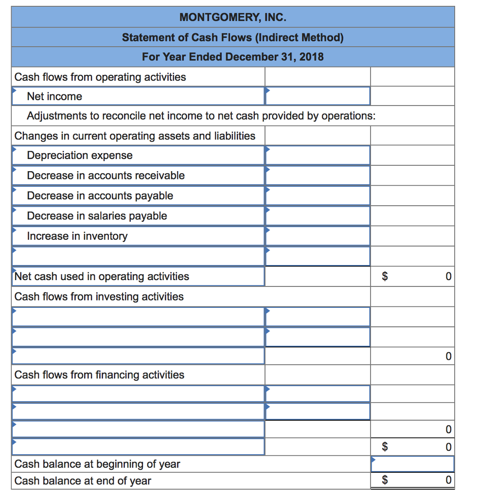 Statement Of Cash Flows Indirect Method Operating Activities
