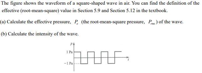 Solved The figure shows the waveform of a square-shaped wave | Chegg.com