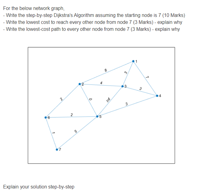 Solved For the below network graph, - Write the step-by-step | Chegg.com