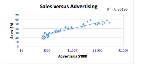 Solved 1. Based on the above scatter plot, which of the | Chegg.com