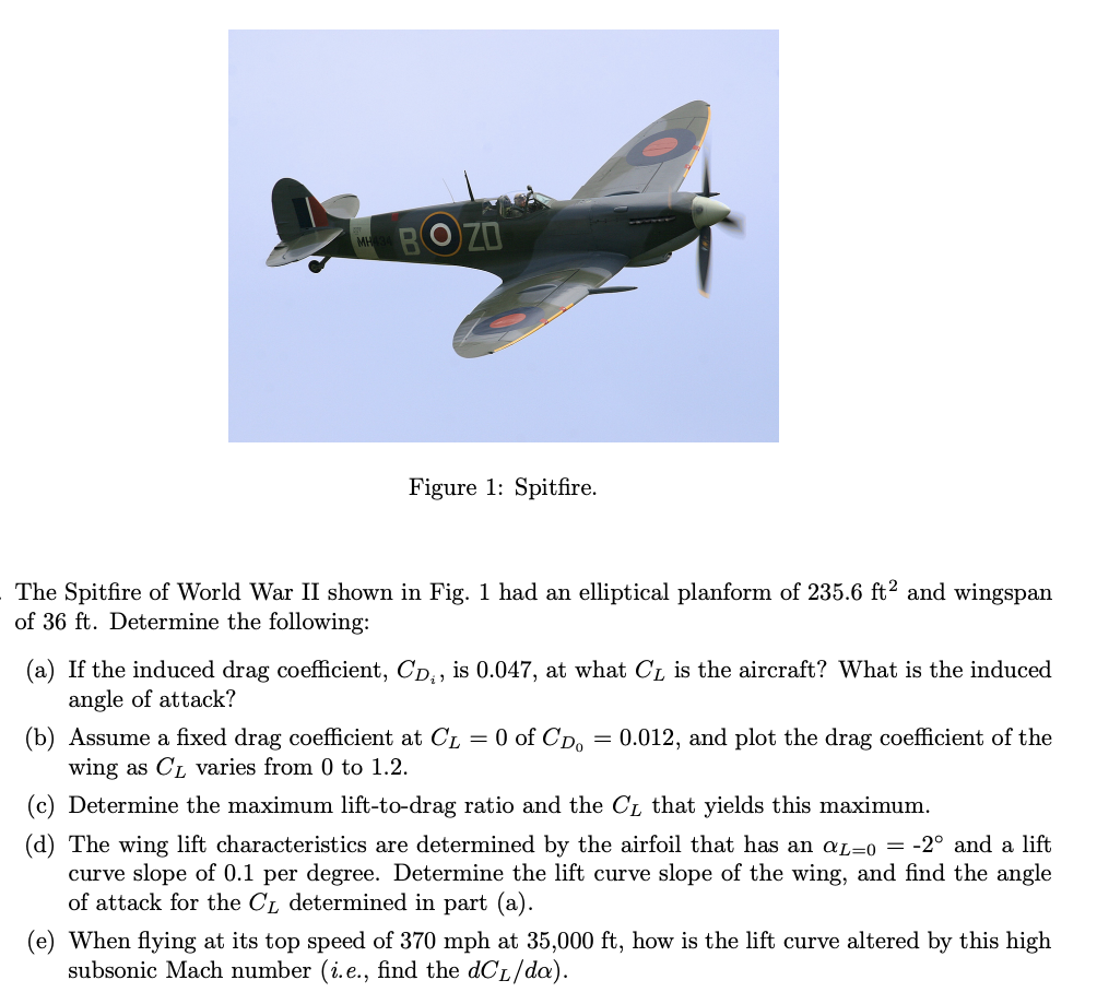 Solved BOZO Figure 1: Spitfire. The Spitfire of World War II | Chegg.com