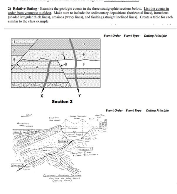 Solved 2) ﻿Relative Dating - ﻿Examine the geologic events in | Chegg.com