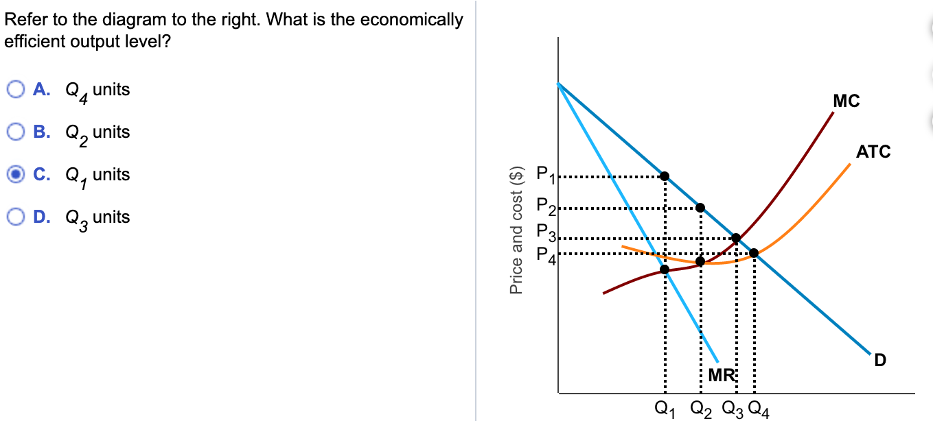 Solved Refer to the diagram to the right. What is the | Chegg.com