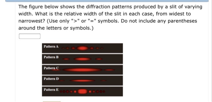 Solved The figure below shows the diffraction patterns | Chegg.com
