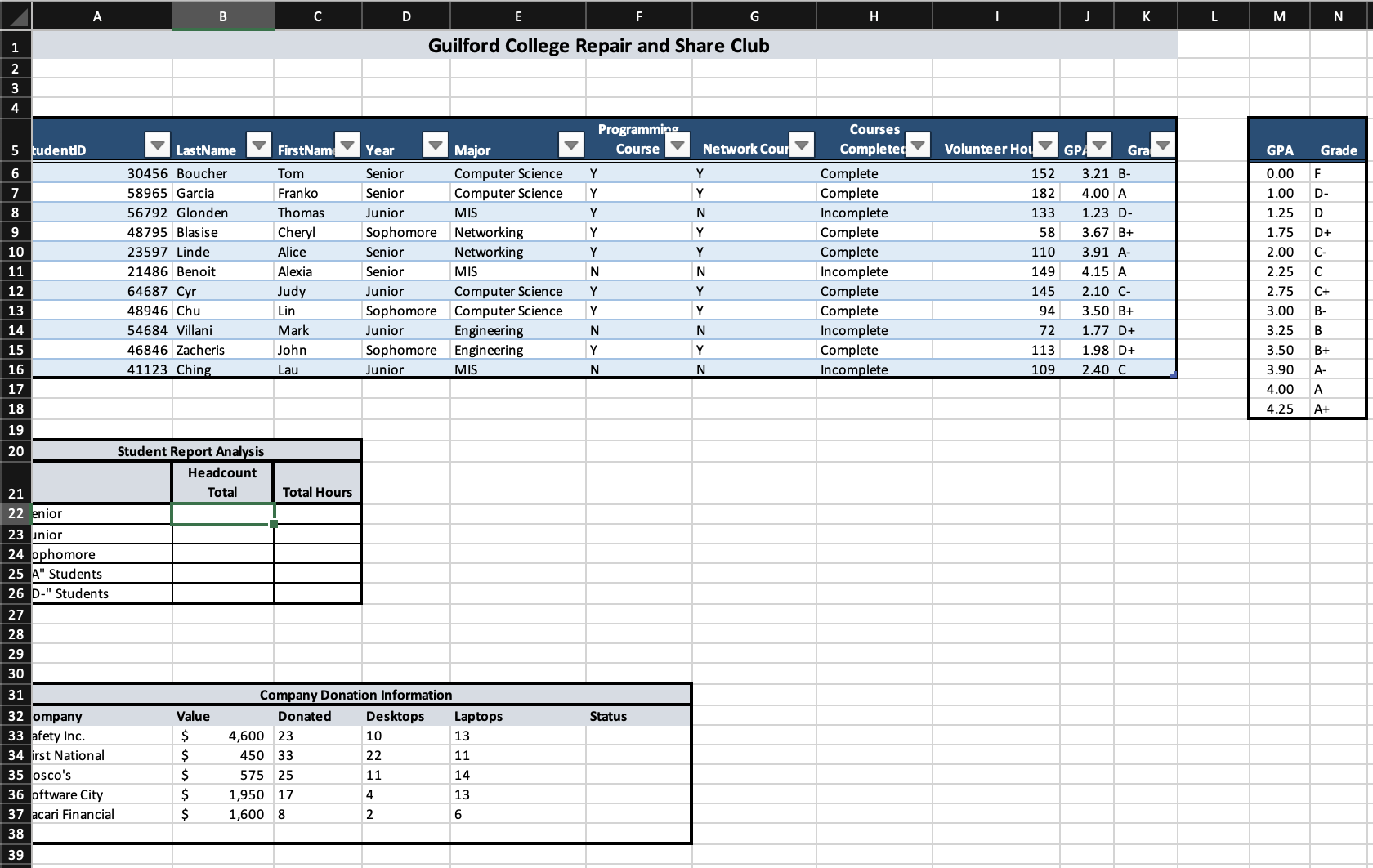 Solved \begin{tabular}{l|l|l} \hline & Using the data in the | Chegg.com