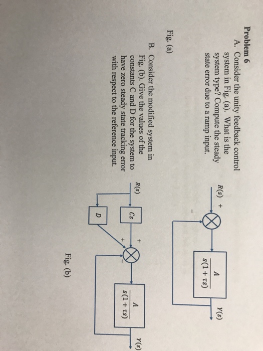 Solved Problem 6 A. Consider the unity feedback control | Chegg.com