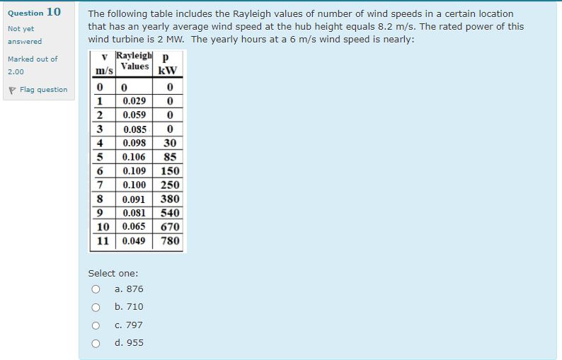 Solved The following table includes the Rayleigh values of | Chegg.com