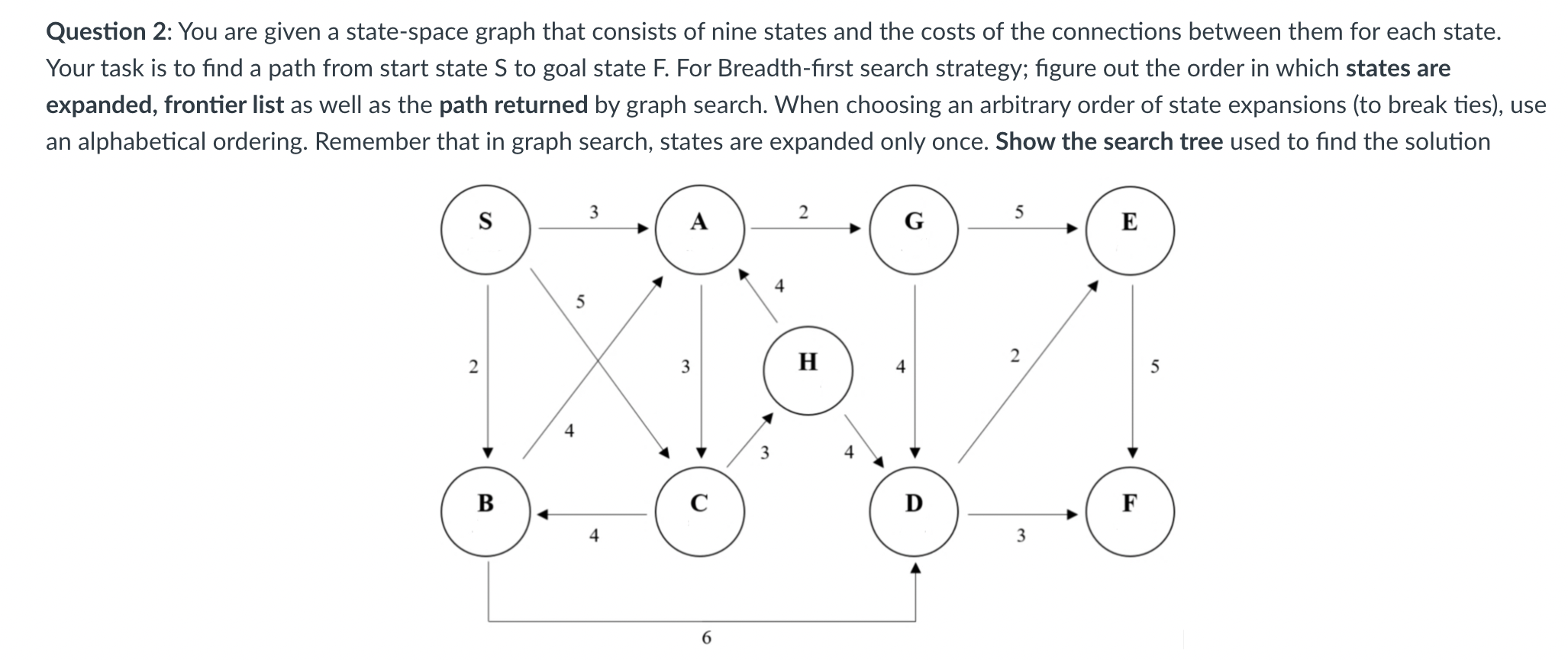 Solved Question 2: You are given a state-space graph that | Chegg.com