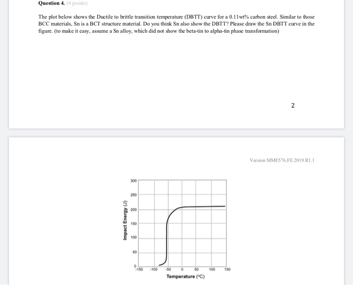 Solved Question 4 (4 points) The plot below shows the | Chegg.com
