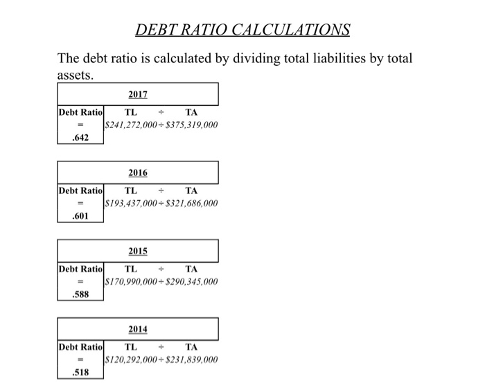 Solved I have created tables for Apples debt ratio and | Chegg.com