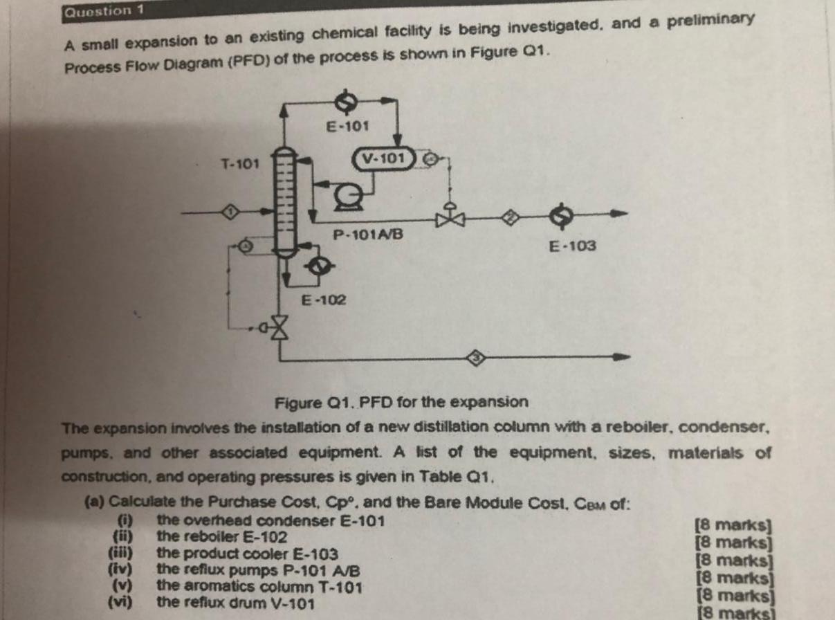 Solved Question 1 A small expansion to an existing chemical | Chegg.com