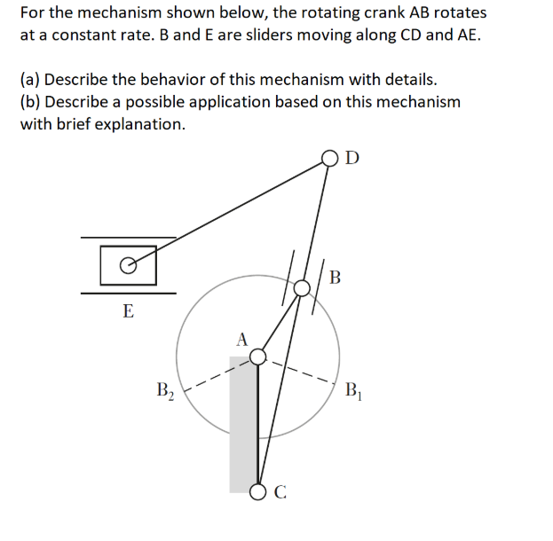 Solved For the mechanism shown below, the rotating crank AB | Chegg.com