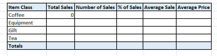 Solved Use the appropriate Excel function (COUNTIF, SUMIF, | Chegg.com