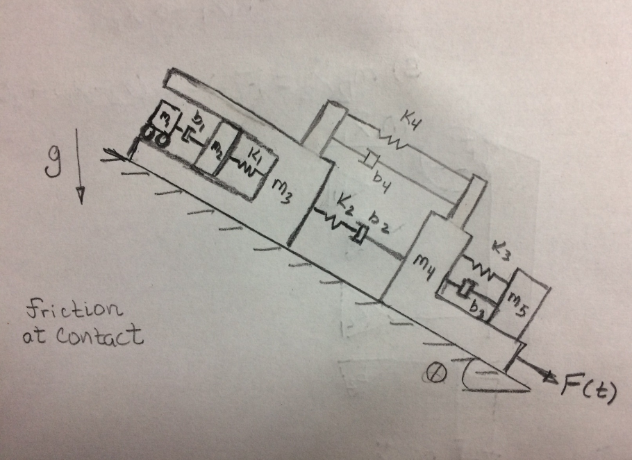 Solved Generate the full bond graph for this mechanical | Chegg.com