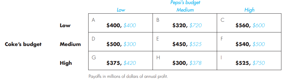 Solved Verify that each of the following decision pairs is a | Chegg.com