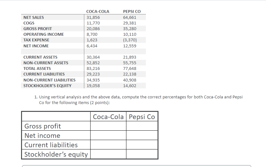 Solved NET SALES COGS GROSS PROFIT OPERATING INCOME TAX | Chegg.com