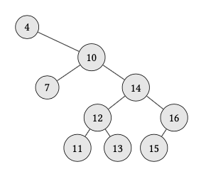 Solved 4 10 7 14 12 16 11 13 15 - (i) Consider the binary | Chegg.com