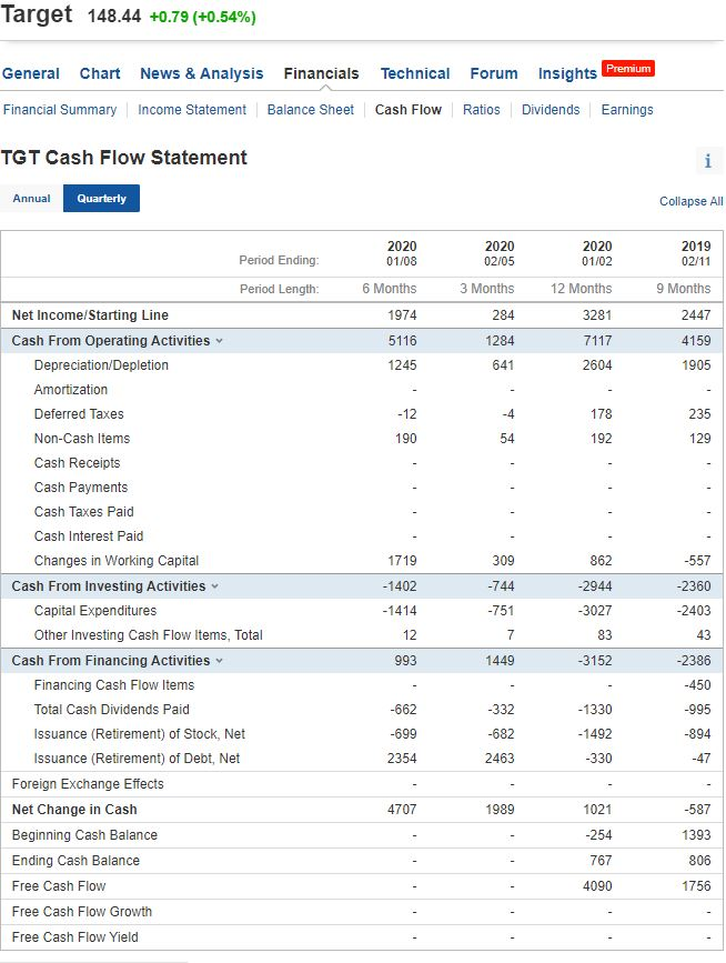Solved The Statement of Cash Flows provides a great deal of | Chegg.com