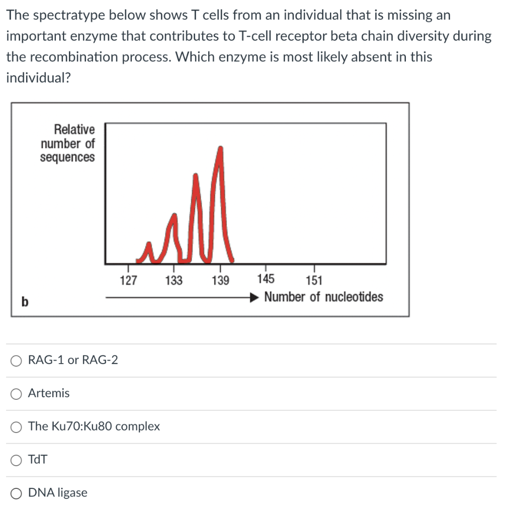 Solved Use the information below for the next four (4) | Chegg.com
