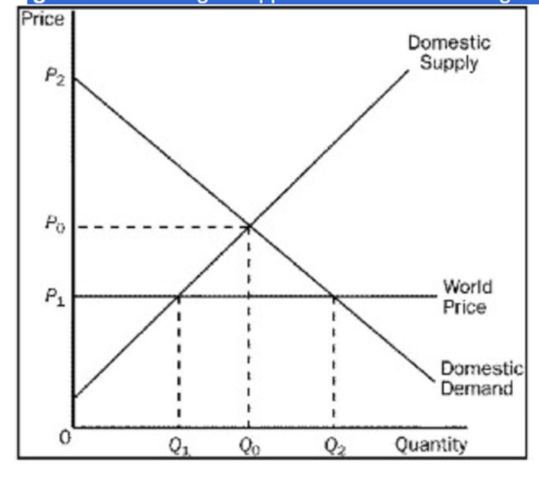 Solved Figure 9-10. The figure applies to Mexico and the | Chegg.com