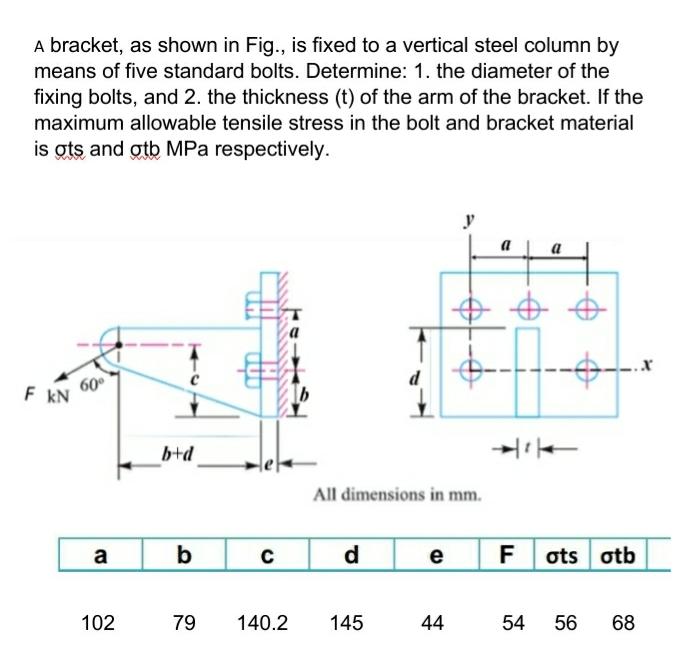 Solved A bracket, as shown in Fig., is fixed to a vertical | Chegg.com