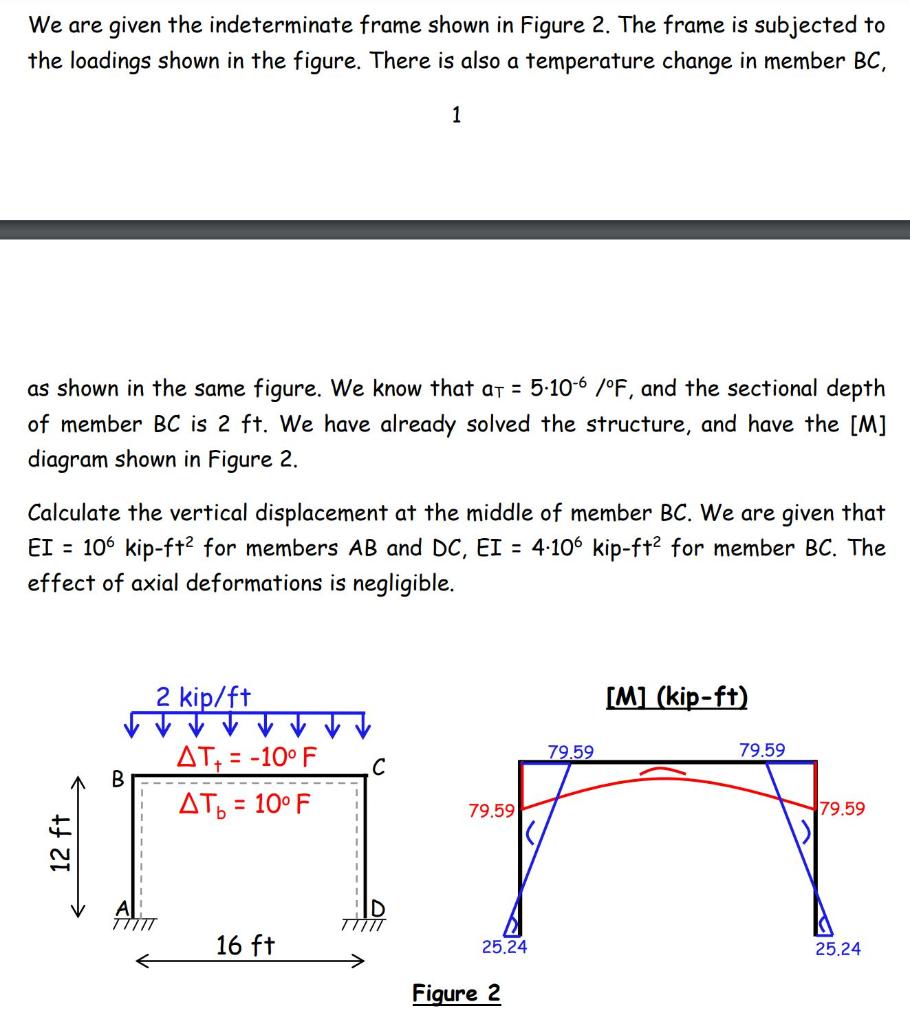 Solved We are given the indeterminate frame shown in Figure | Chegg.com