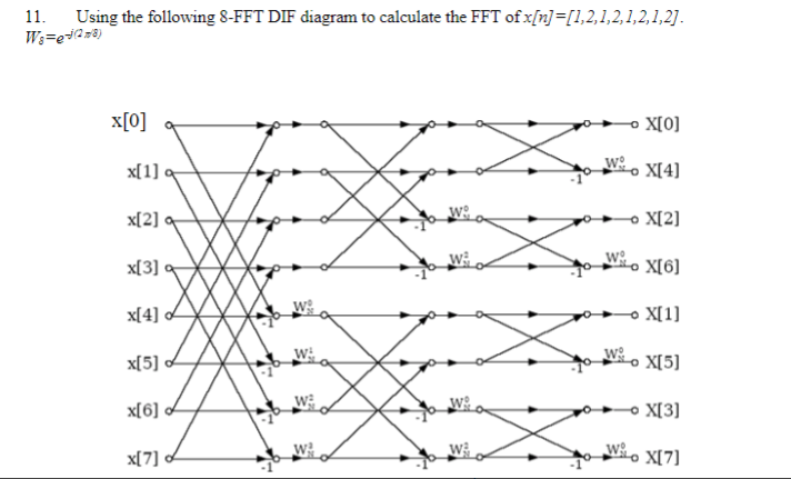 Solved Using the following S-FFT DIF diagram to calculate | Chegg.com