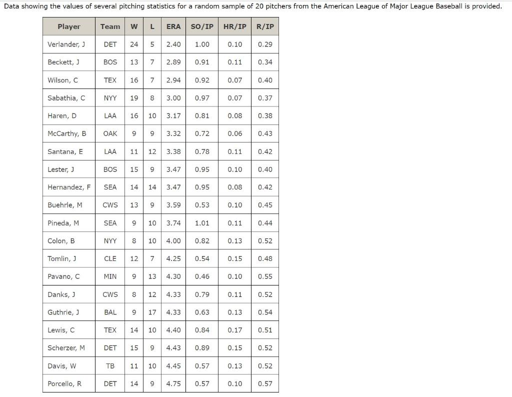 Solved Data showing the values of several pitching | Chegg.com