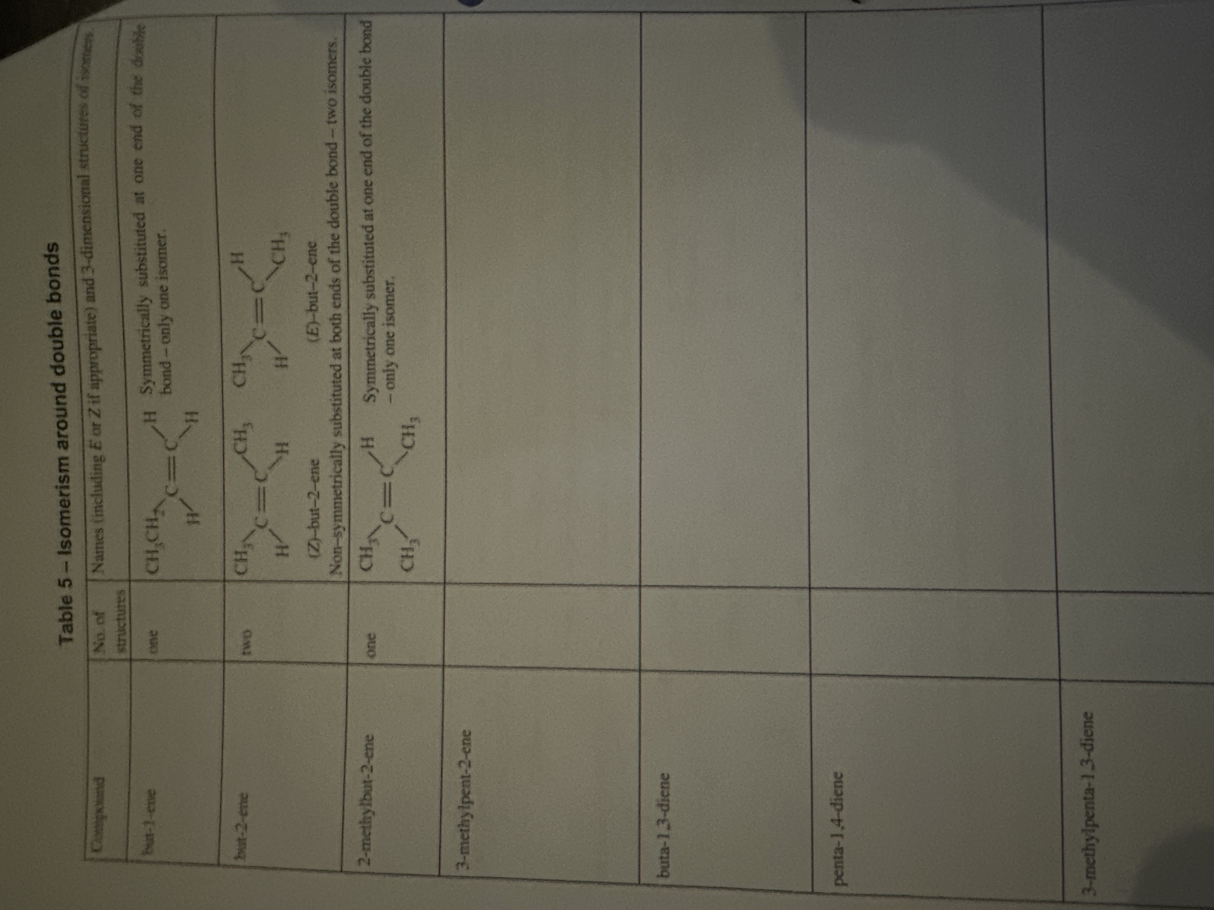 Solved Table 5 - Isomerism around double bonds | Chegg.com