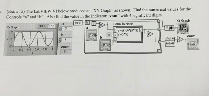 Solved The LabVIEW VI below produced an "XY Graph" as shown. | Chegg.com