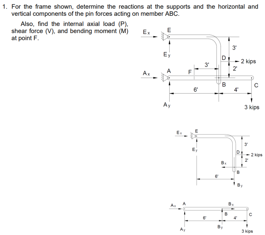 Solved 1. For the frame shown, determine the reactions at | Chegg.com
