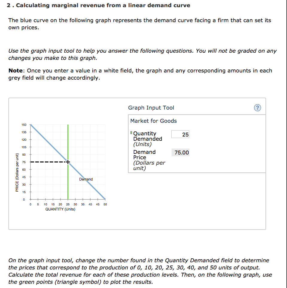 Solved 2. Calculating marginal revenue from a linear demand | Chegg.com