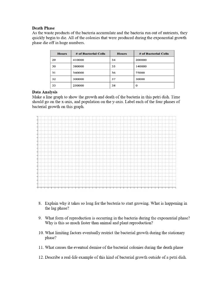 Solved Data Analysis Make a line graph to show the growth | Chegg.com