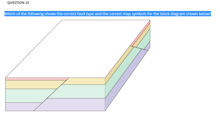 Solved Which of the following shows the correct fault type | Chegg.com