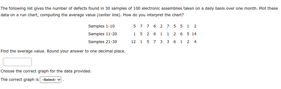 Solved The following list gives the number of defects found | Chegg.com