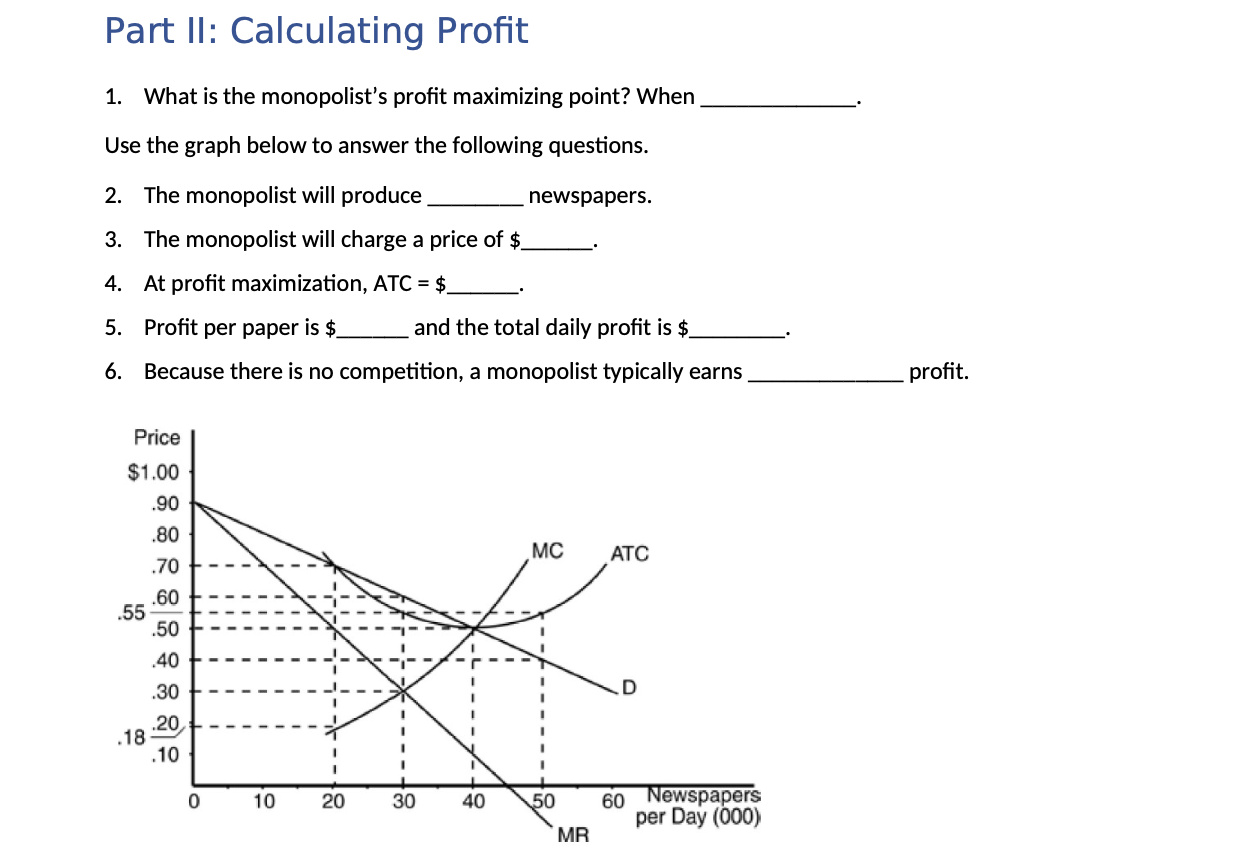 Solved 1. What is the monopolist's profit maximizing point? | Chegg.com