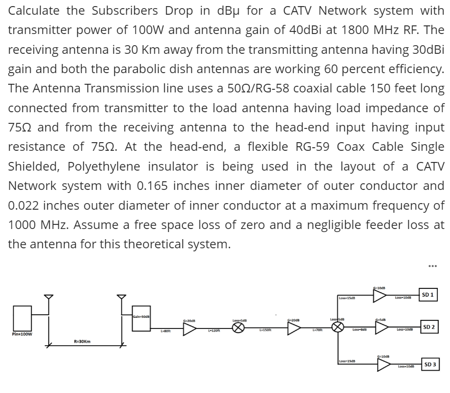 Solved Calculate the Subscribers Drop in dBu for a CATV | Chegg.com