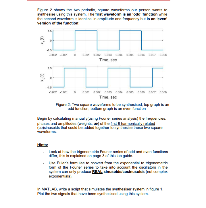 Solved Task 1 - Generating waveforms using Fourier series | Chegg.com