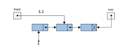 Solved Write One Line Of Code Based On The Diagram For