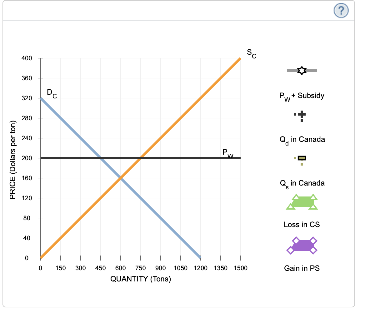 Solved 5. Agricultural export subsidies in a | Chegg.com