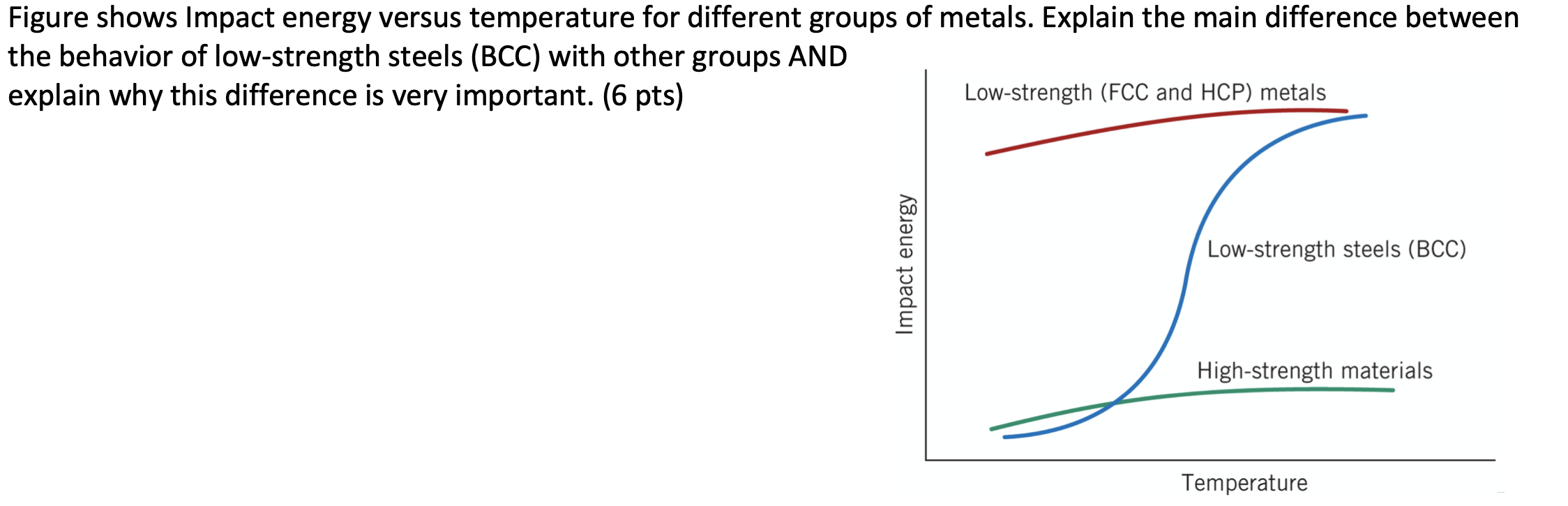 Solved Figure shows Impact energy versus temperature for | Chegg.com