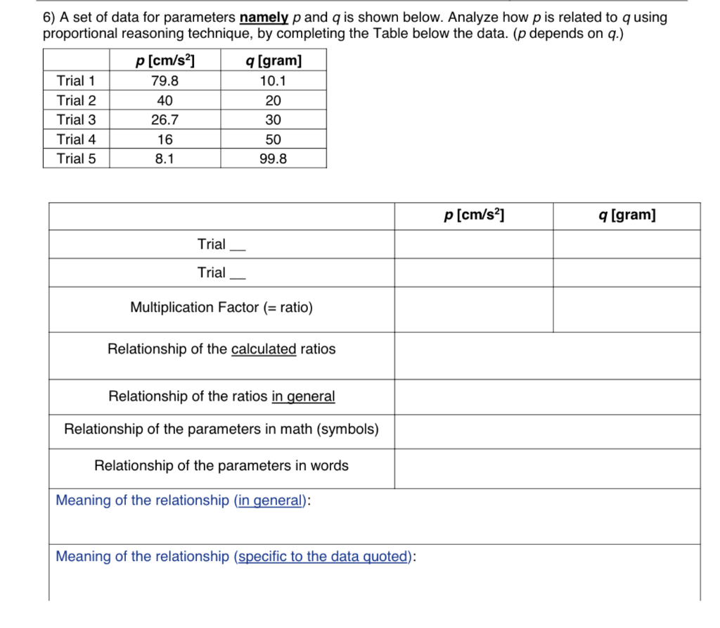 Solved 6) A set of data for parameters namely p and q is | Chegg.com